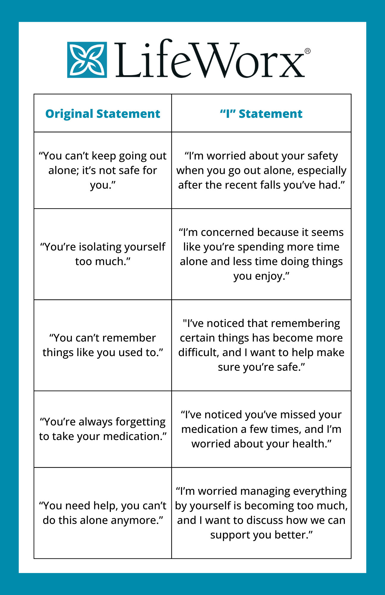 Talking About In-Home Care » Articles » LifeWorx Home Care